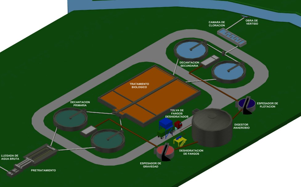 Estación depuradora de aguas residuales (EDAR)