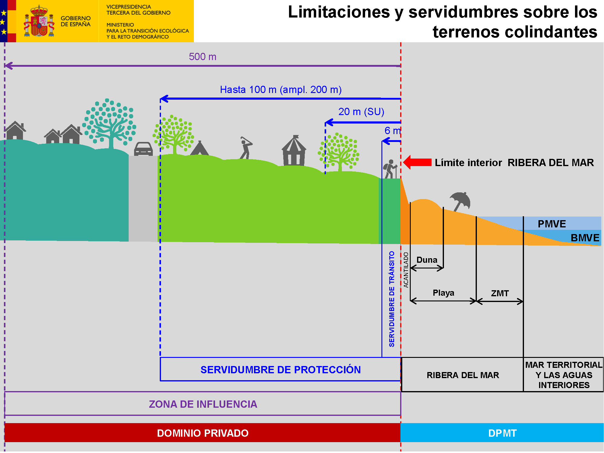 El litoral según la Ley de Costas